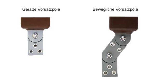 Handmagnete für die Magnetpulverprüfung GAZ-Prüftechnik GmbH